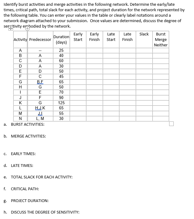 Solved Identify burst activities and merge activities in the | Chegg.com