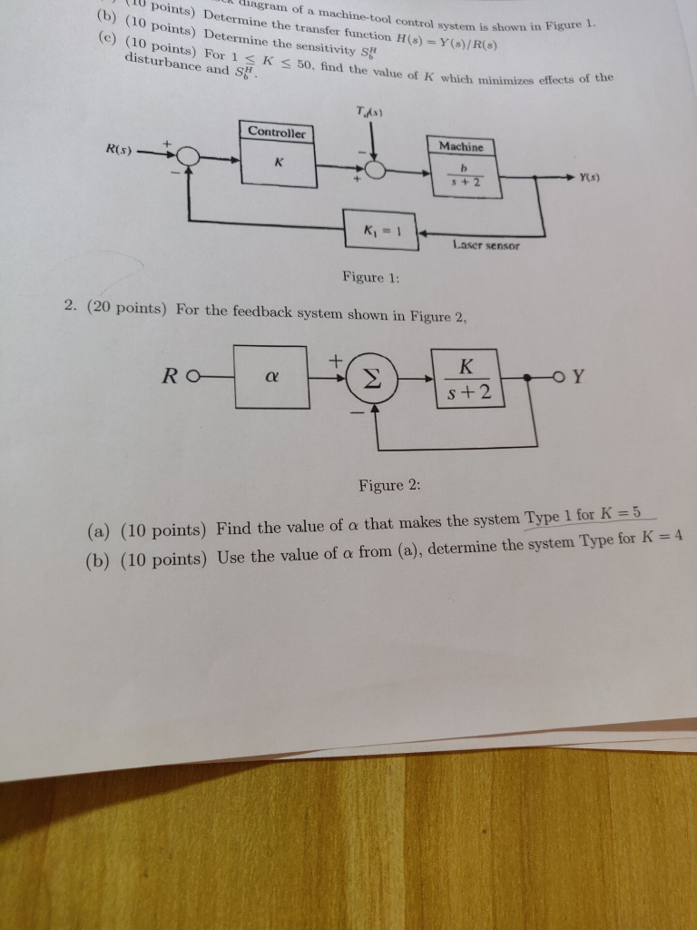 Solved 10 points) Determine the transfer f diagram of a | Chegg.com