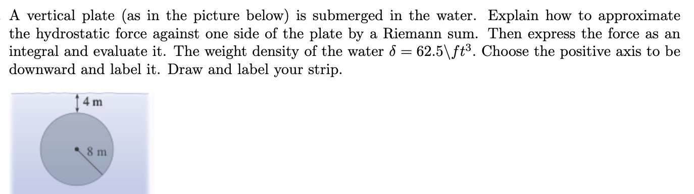 Solved A vertical plate (as in the picture below) is | Chegg.com