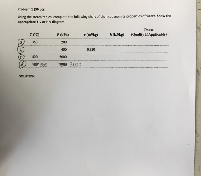 Solved Using the steam tables, complete the following chart | Chegg.com