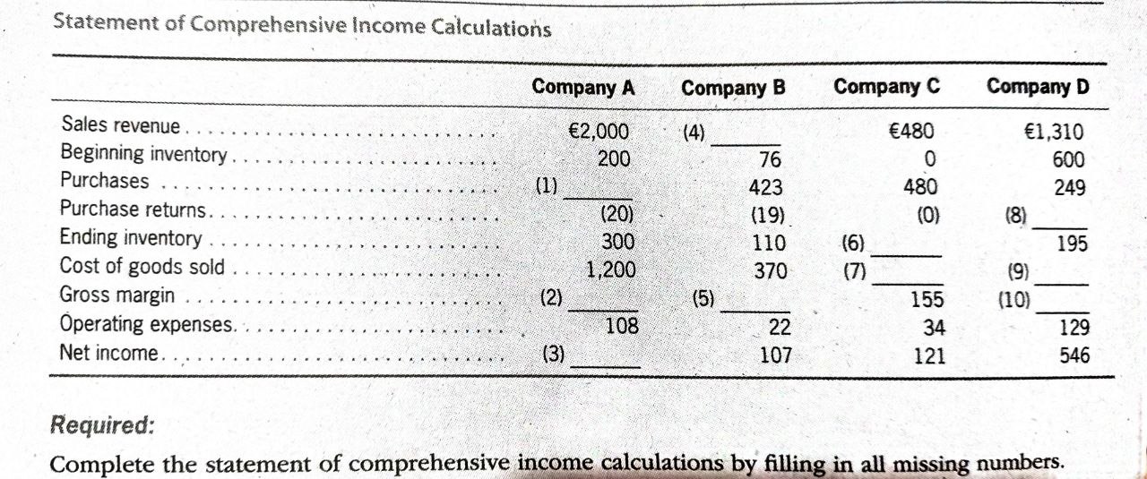 Solved Statement of Comprehensive Income Calculations | Chegg.com