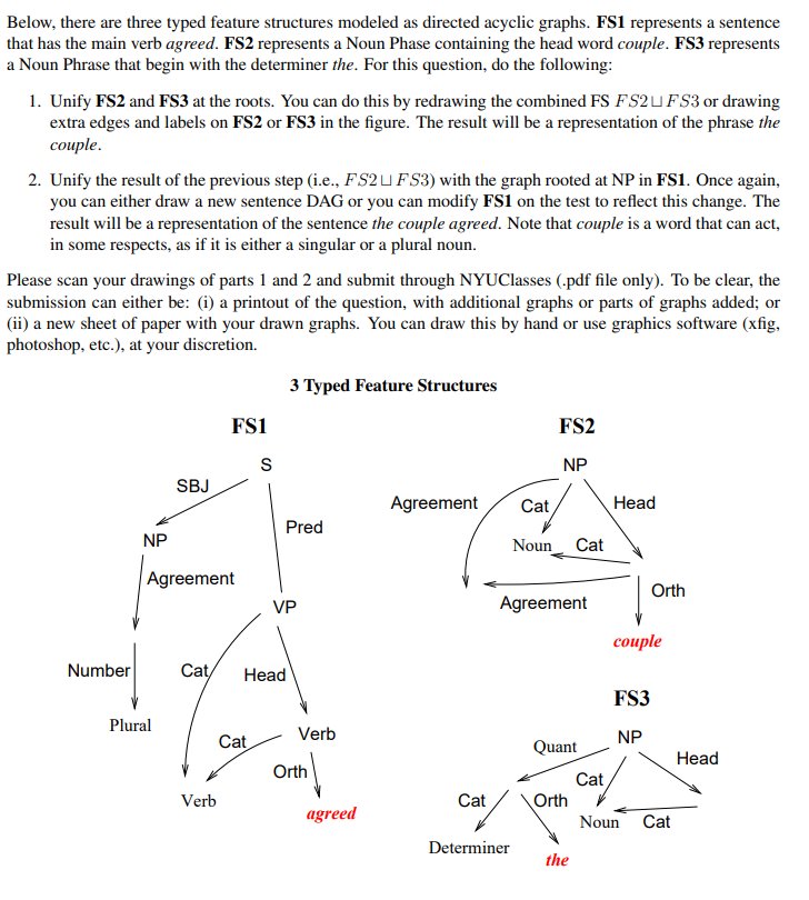Solved Below There Are Three Typed Feature Structures