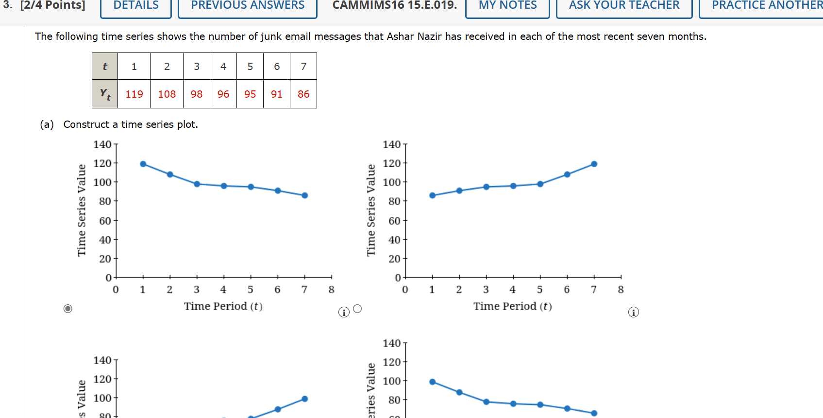Solved (a) Construct a time series plot.What type of pattern | Chegg.com