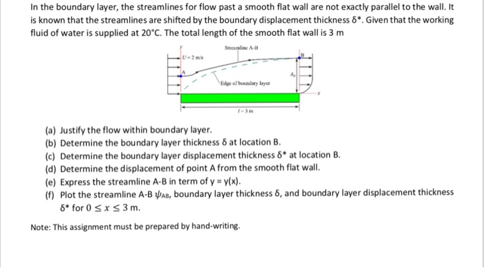 Solved In the boundary layer, the streamlines for flow past | Chegg.com