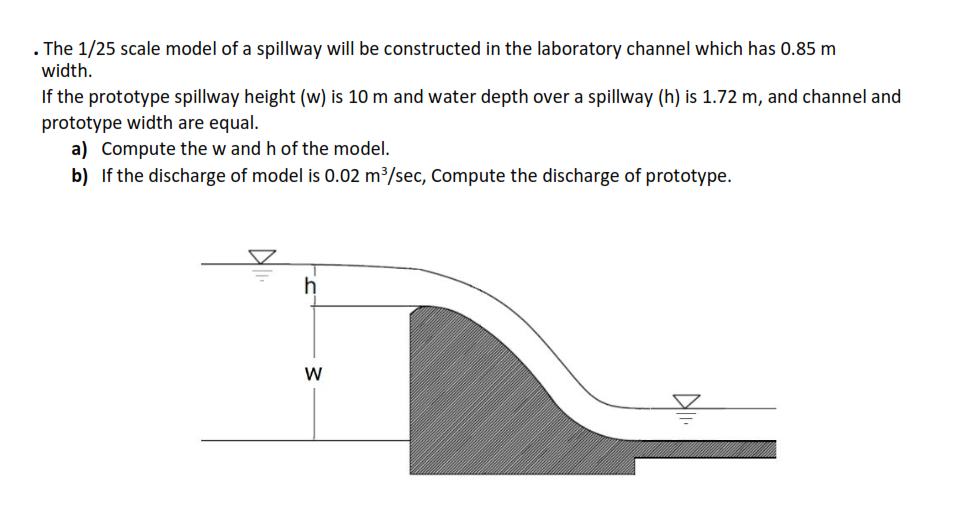 Solved The 1/25 scale model of a spillway will be | Chegg.com