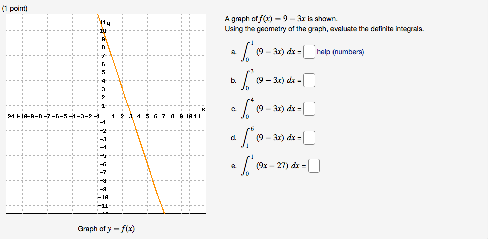 Solved (1 point) A graph of f(x) = 9 -3x is shown. Using the | Chegg.com
