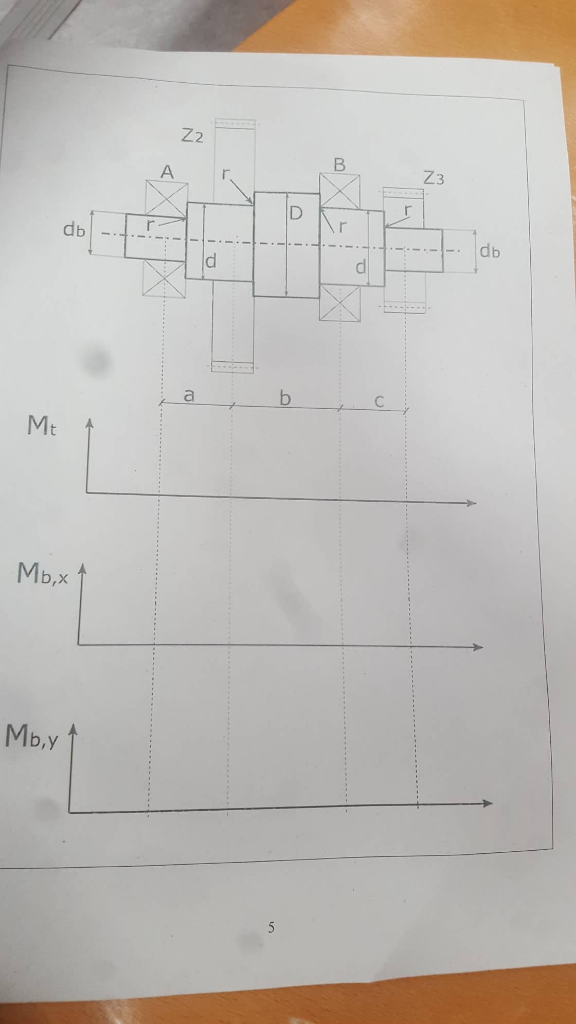 FATIGUE-MACHINE DESIGN EXERCISE (Max 14 points) The | Chegg.com