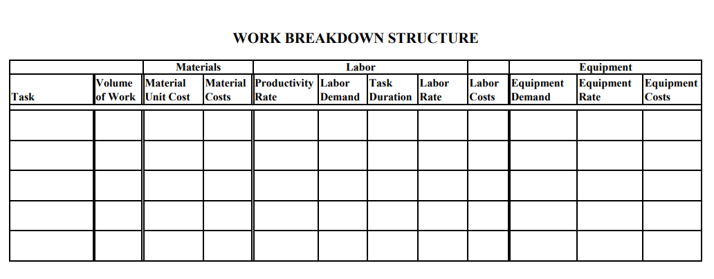 Create a work breakdown structure for upstream and | Chegg.com