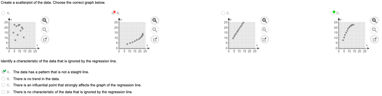 Solved Use the given data to find the equation of the | Chegg.com