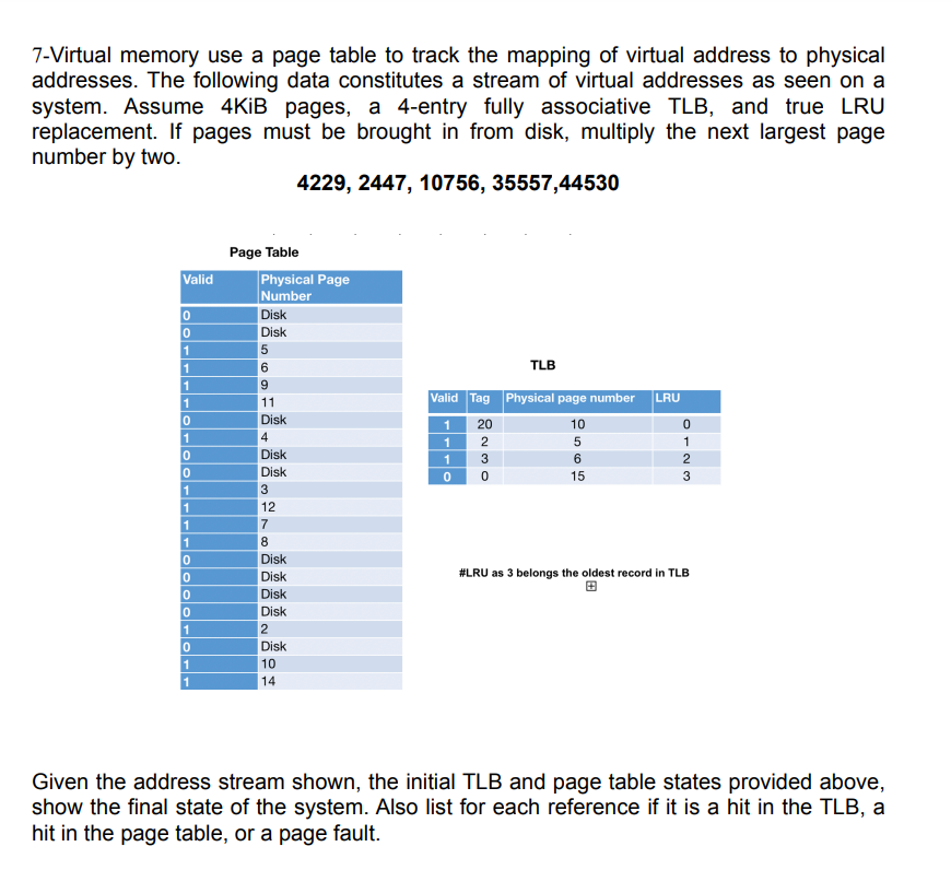 Solved 7-Virtual memory use a page table to track the | Chegg.com