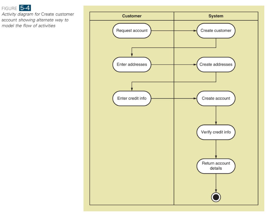 Solved After reading the following narrative, do the | Chegg.com