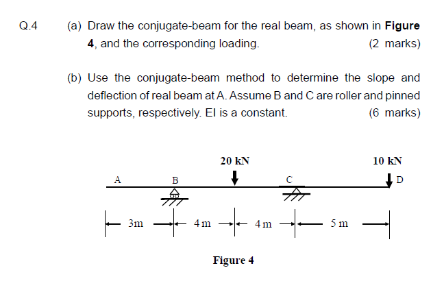 Solved (a) ﻿Draw the conjugate-beam for the real beam, as | Chegg.com