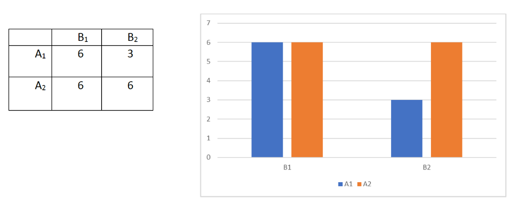 Solved 6543210 6 6 2 | Chegg.com