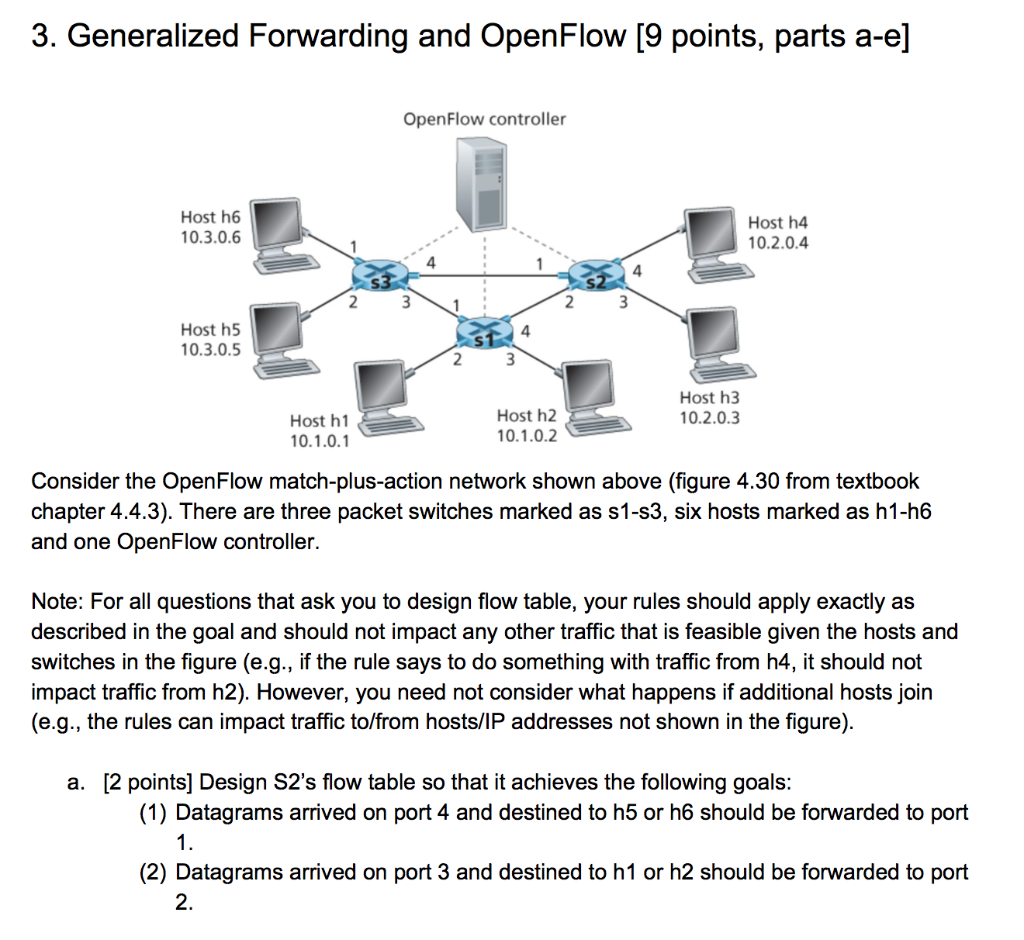 3. Generalized Forwarding and OpenFlow [9 points, | Chegg.com