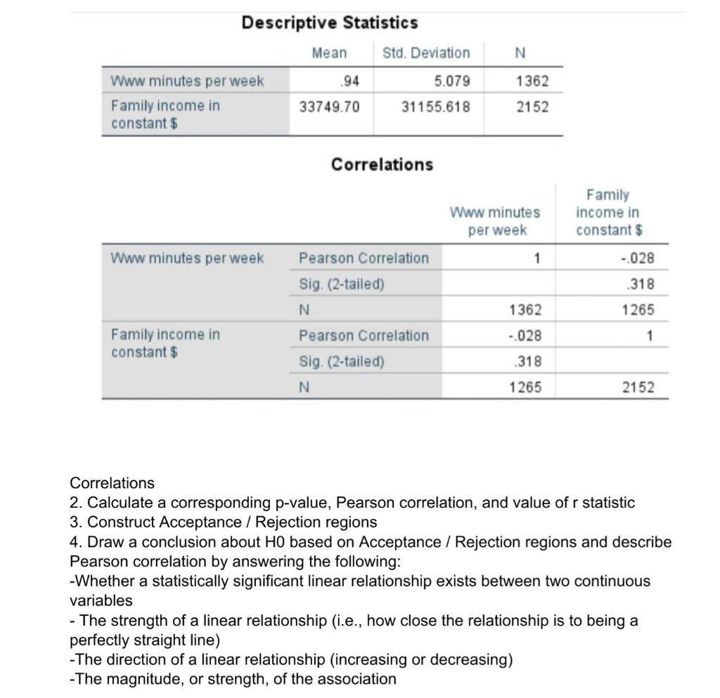 Solved Descriptive Statistics Mean Std. Deviation N .94 1362 | Chegg.com
