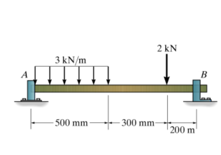 Solved In Figure 1, the support at A is a thrust bearing and | Chegg.com