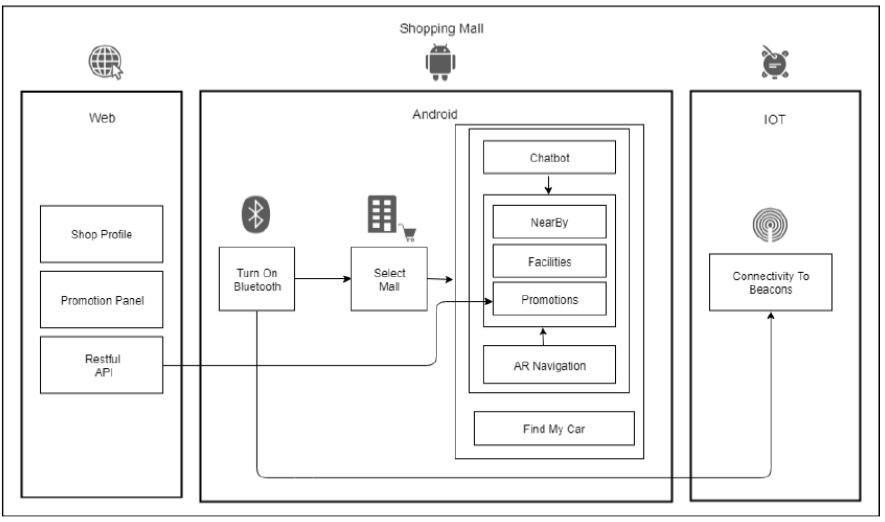 Solved Develop Class diagram of the following | Chegg.com
