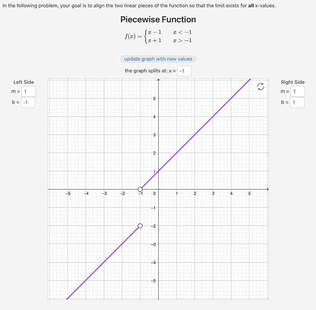 Solved Piecewise Function f(x)={x−1x+1x −1 update graph | Chegg.com