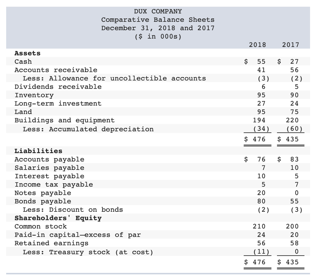 Allowance For Credit Losses