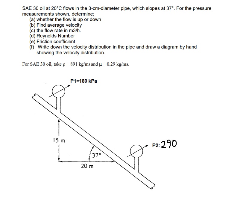 Solved SAE 30 oil at 20∘C flows in the 3−cm-diameter pipe, | Chegg.com