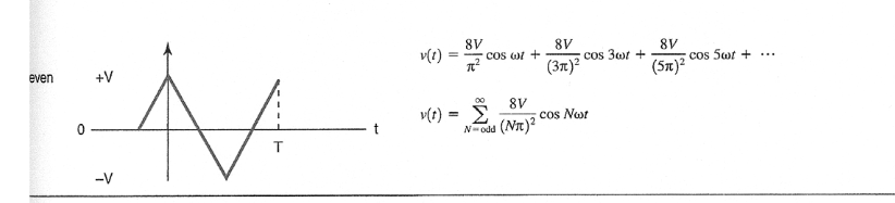 Solved (4 points). A triangular waveform (the bottom figure | Chegg.com