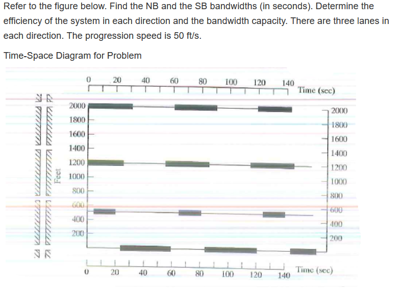 Refer to the figure below. Find the NB and the SB | Chegg.com