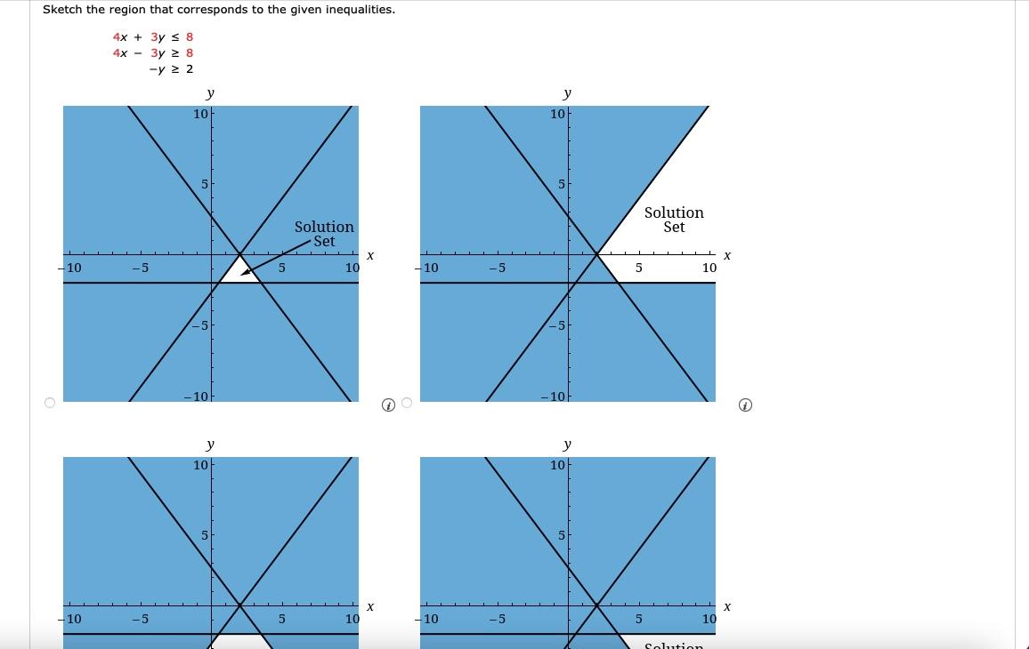 Solved Say whether the region is bounded or unbounded. The | Chegg.com