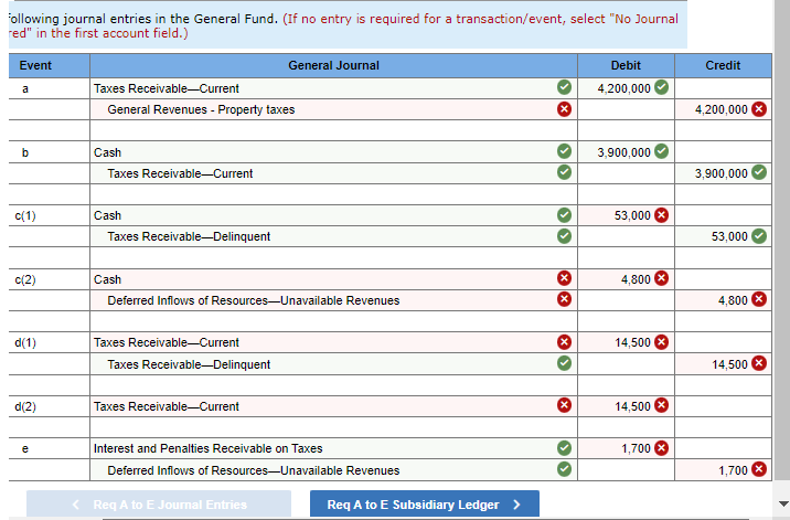 Solved On July 1, 2023, the beginning of its fiscal year, | Chegg.com