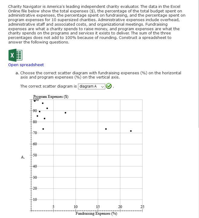 Charity Navigator is America's leading independent | Chegg.com