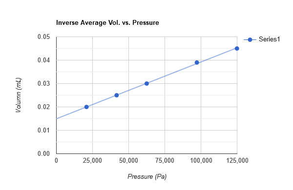Solved Book # Volume: Trial 1 (mL) Volume: Trial 2 | Chegg.com