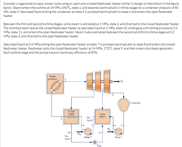 Solved If the net power developed by the cycle is 300 | Chegg.com