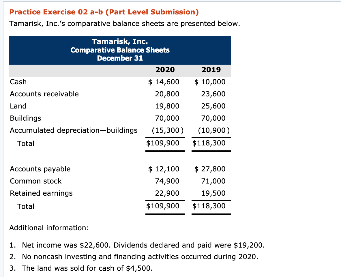Solved Practice Exercise 02 a-b (Part Level Submission) | Chegg.com