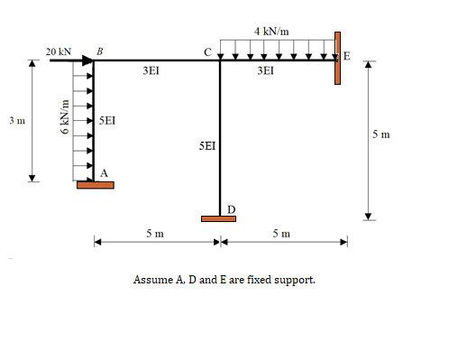 Solved For the frame system, use the Cross Method to | Chegg.com