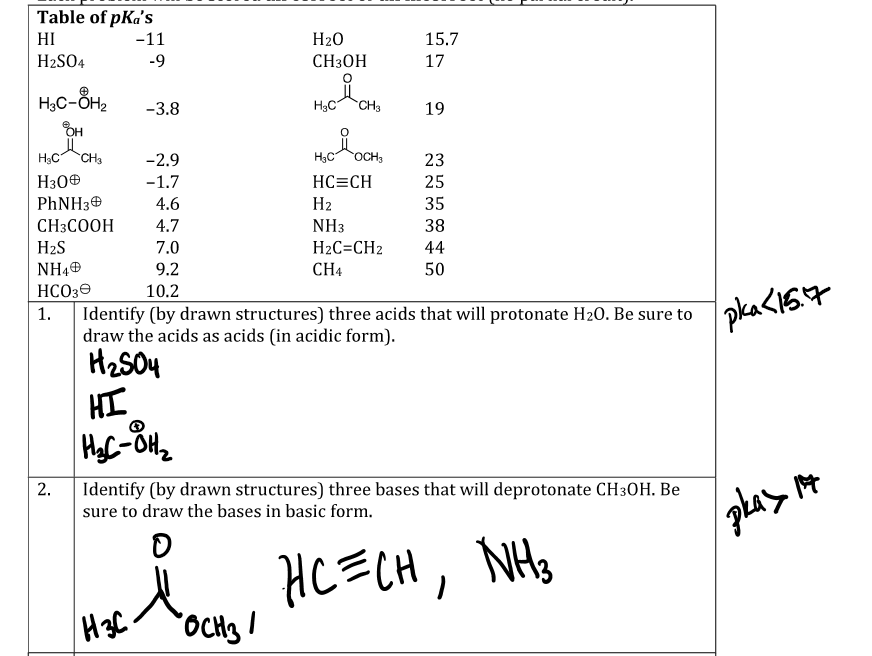 Solved Table of pKa's HI H2S04 H20 CH3OH 15.7 17 -9 H3C-OH2 | Chegg.com