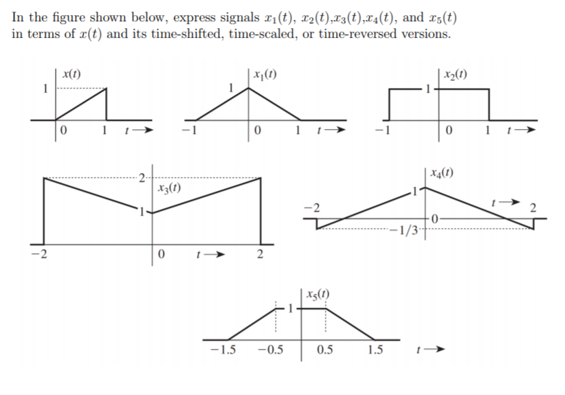 Solved In the figure shown below, express signals T1(t), | Chegg.com