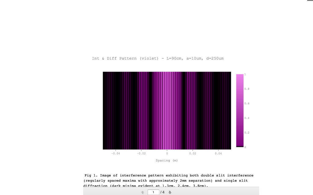 Int & Diff Pattern (violet) - L=90cm, a=10um, d=250um | Chegg.com