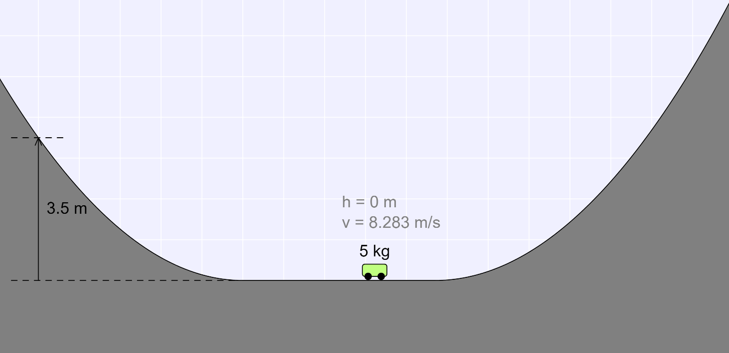 Solved Using: initial height, initial potential energy, | Chegg.com