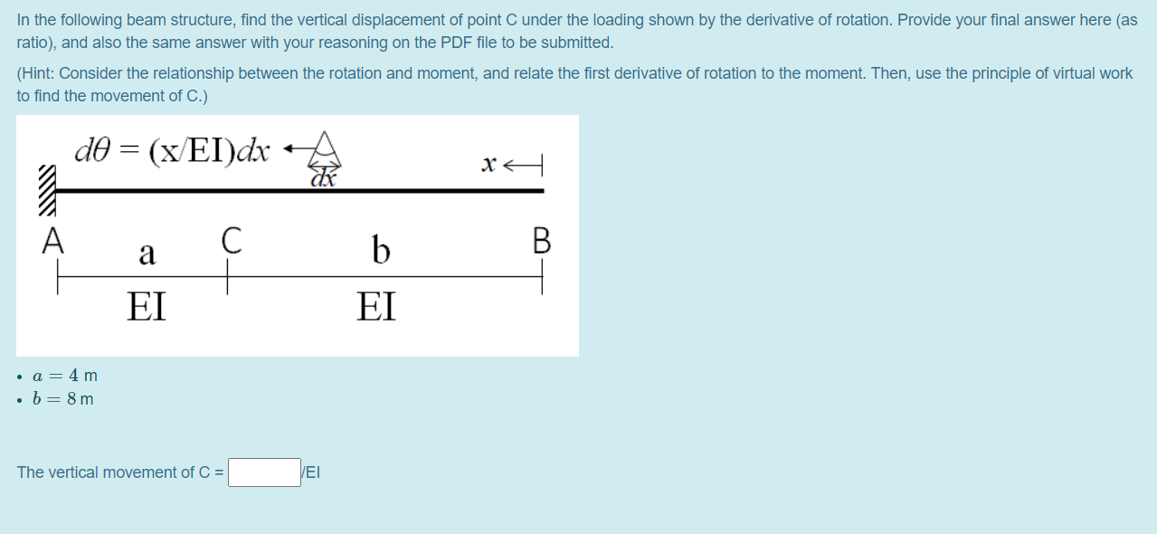 Solved In the following beam structure, find the vertical | Chegg.com