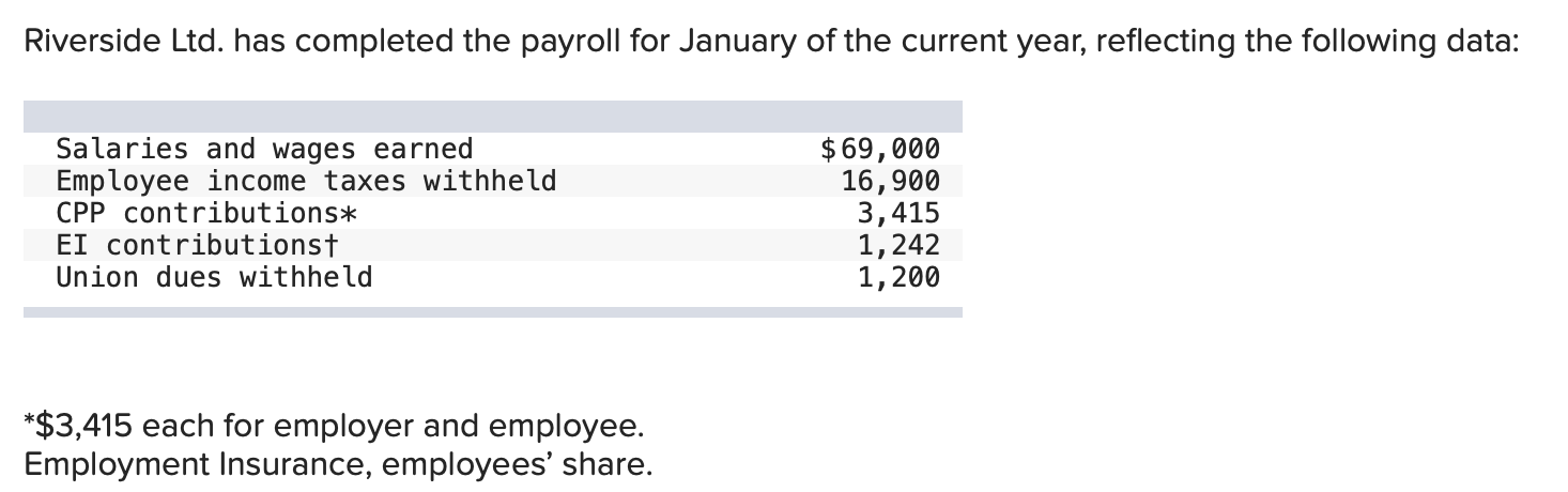Solved Question 1-a: What amount of additional compensation | Chegg.com