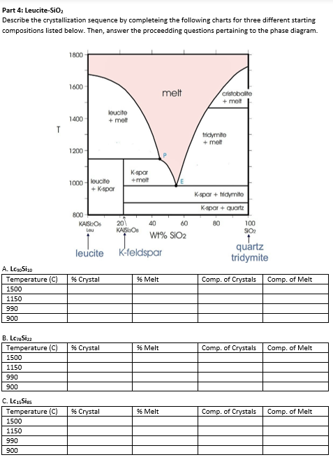 Solved Part 4: Leucite- SiO2 Describe the crystallization | Chegg.com