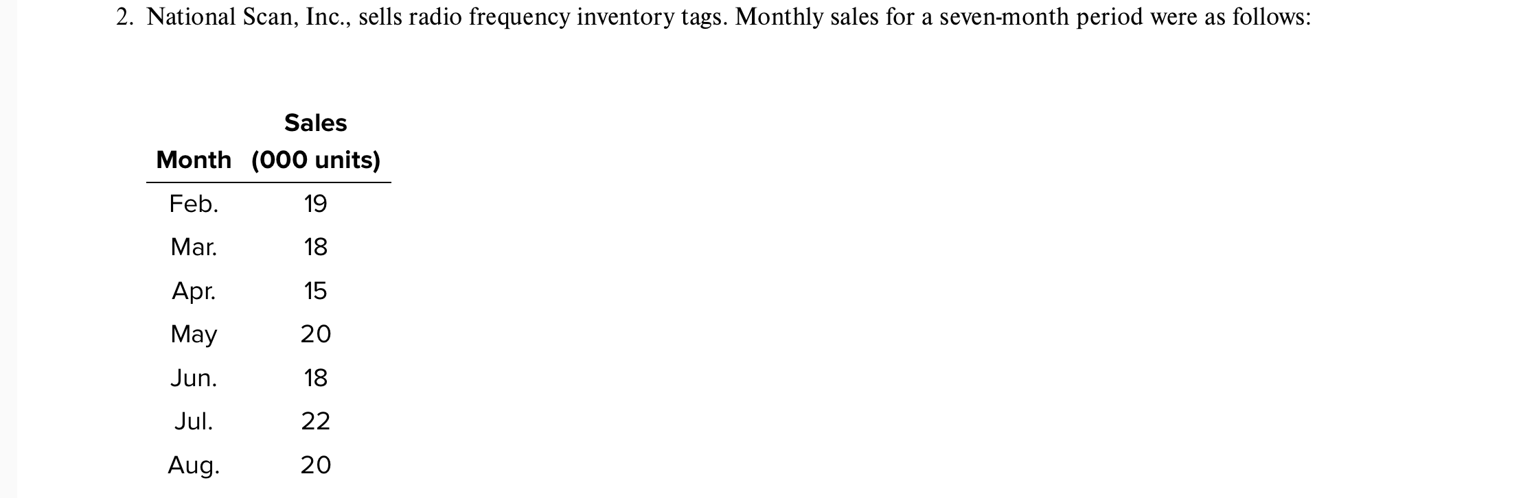 Solved 2. National Scan, Inc., sells radio frequency | Chegg.com
