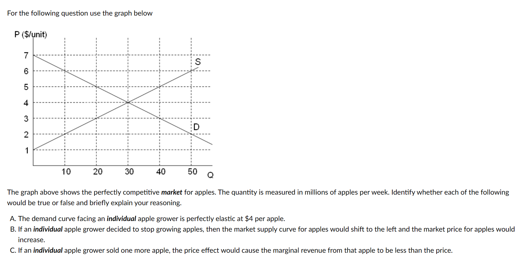 Solved For the following question use the graph belowThe | Chegg.com