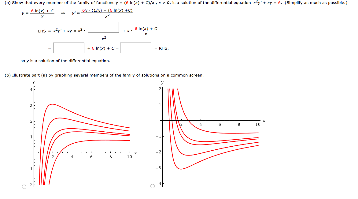 Solved (a) Show that every member of the family of functions | Chegg.com