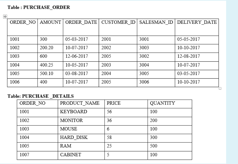 Solved Table : PURCHASE ORDER ORDER_NO AMOUNT ORDER DATE | Chegg.com