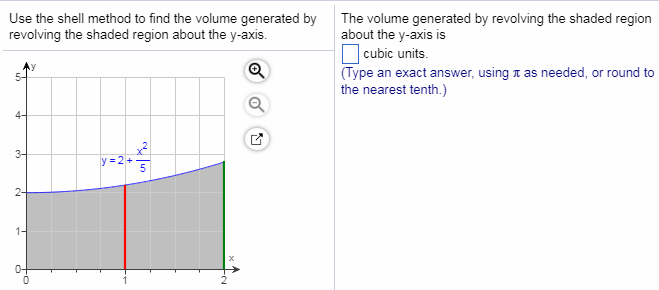 Solved Use the shell method to find the volume generated by | Chegg.com