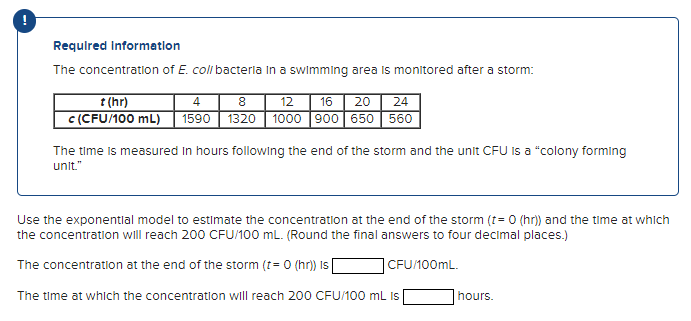 Solved Required Information The concentration of E. coll | Chegg.com