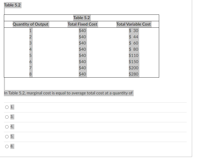 Solved Table 5.2 Table 5.2 Quantity of Output Total Fixed | Chegg.com