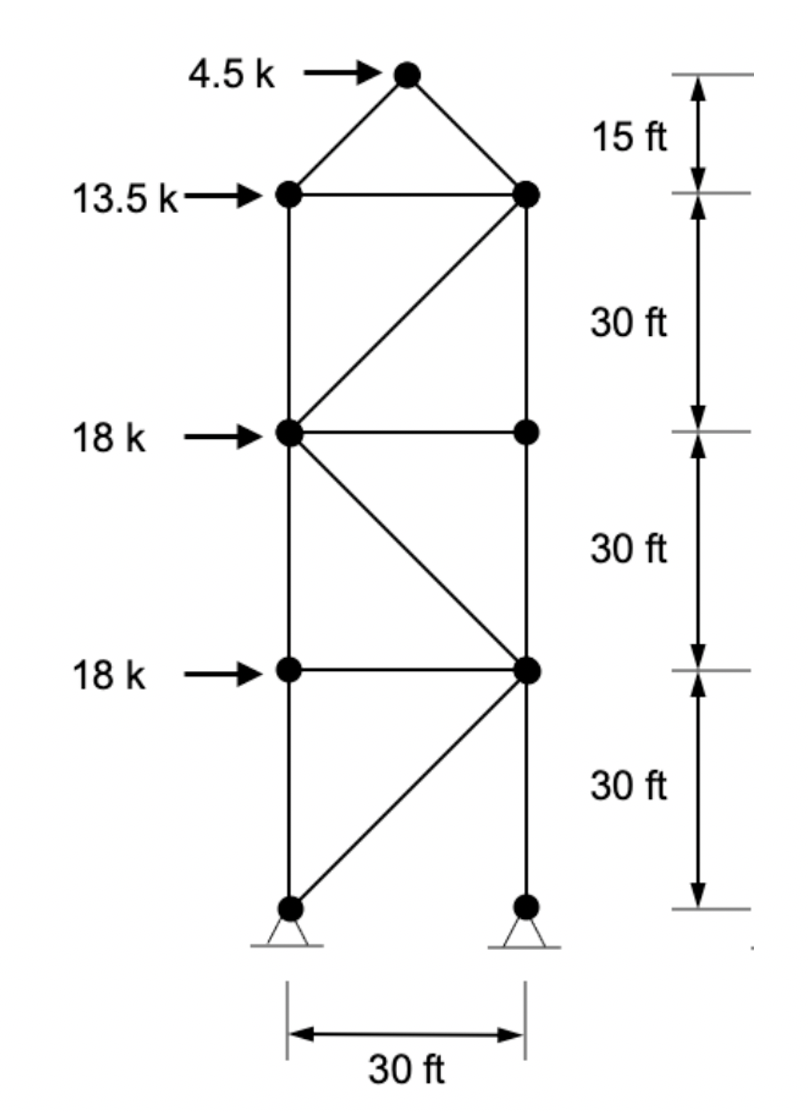 Solved Question 1: Determine the drift of the building | Chegg.com