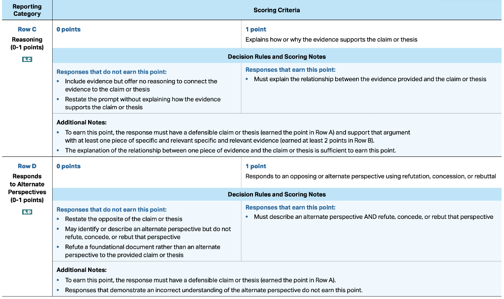 6. Develop an argument in which you decide whether | Chegg.com