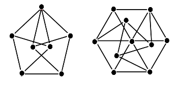 Solved 2. Find the below graphs: A. Union of C5 and K4. B. | Chegg.com
